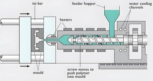 Hot Runner Systems Key to Injection Molds